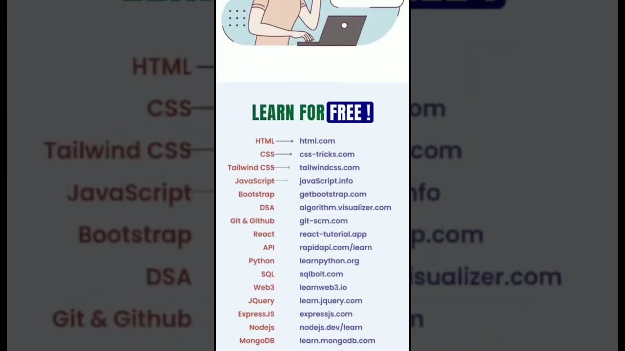 Websites To Learn Full Stack Web-Development