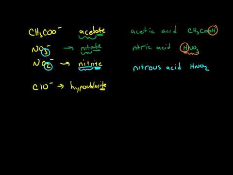 Naming acids and bases