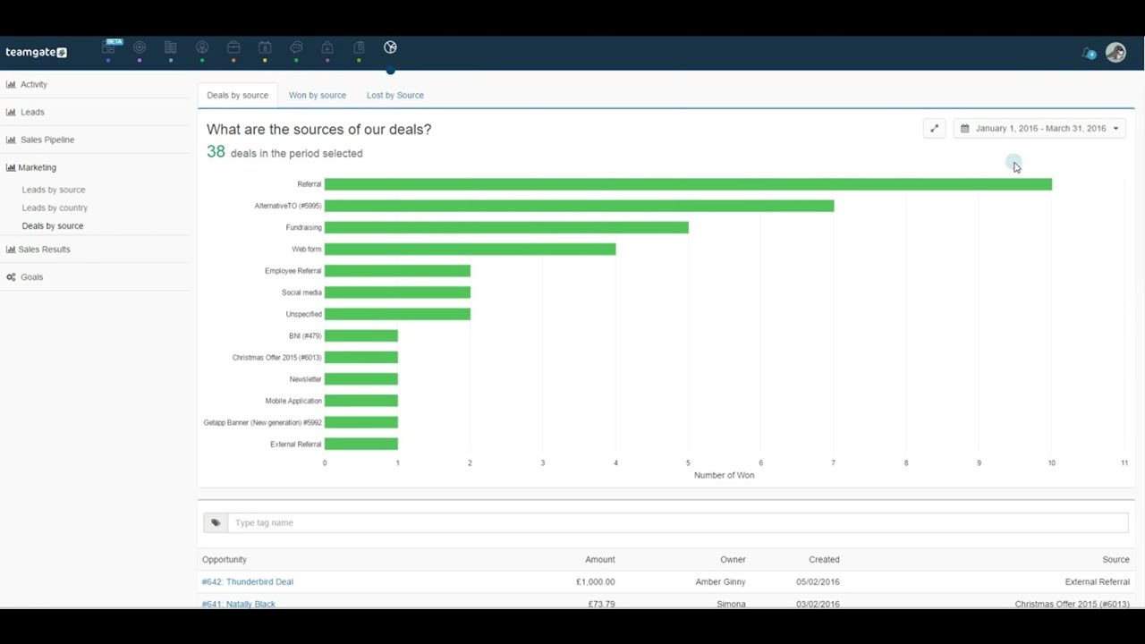 Master Lead Segmentation: Drive Sales with Precise Targeting