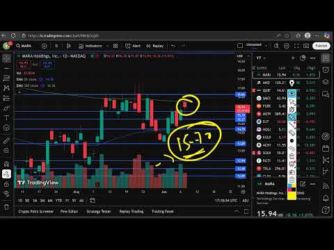 MARA Stock (Marathon Digital Holdings stock) MARA STOCK PREDICTIONS MARA STOCK Analysis mara stock
