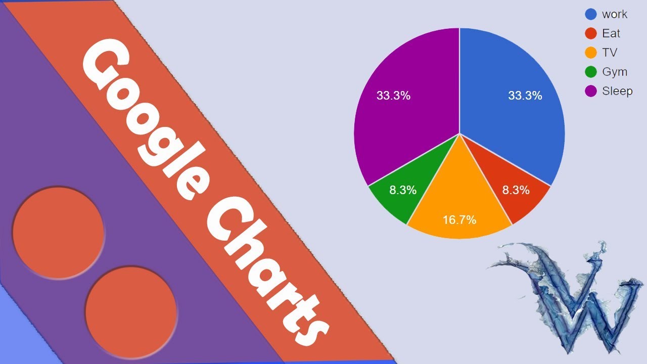 Google Charts html | Learn html and css tutorial By Amazing Techno Tutorials