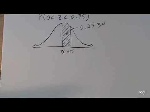 Standard Normal Zero to Z Example