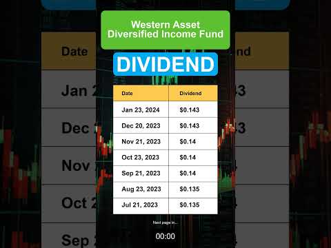 WDI Western Asset Diversified Income Fund Dividend History