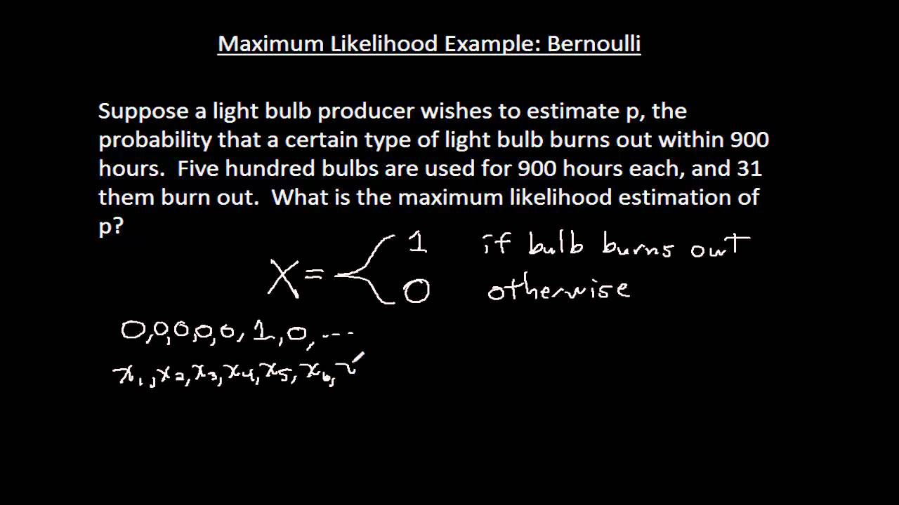 Maximum Likelihood Example: Bernoulli