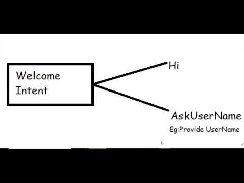Chatbot with uipath - Dialogflow Training - Part 4