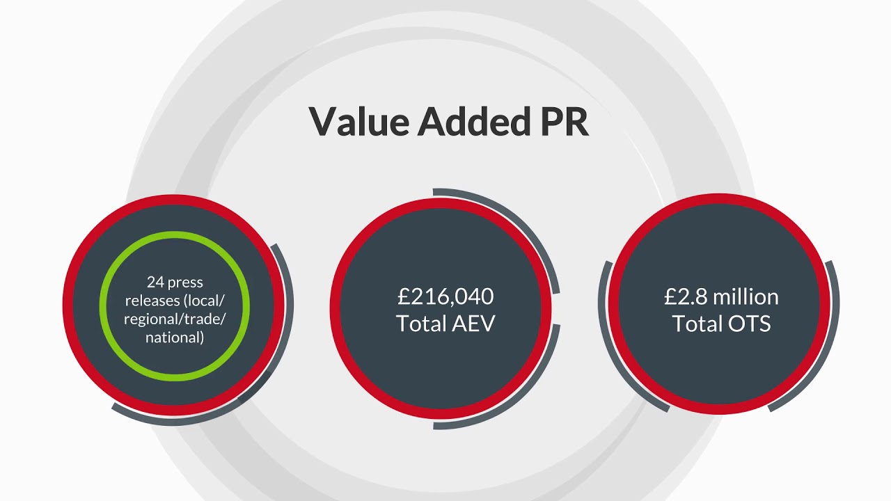 Changeworks Pitch Presentation