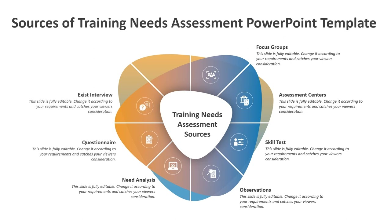 Sources of Training Needs Assessment PowerPoint Template | Kridha Graphics