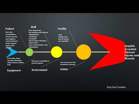 RD RCA Fishbone Diagram