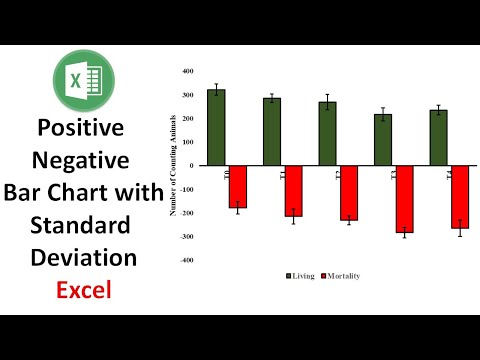 How to Create Positive Negative Bar Chart with Standard Deviation in Excel
