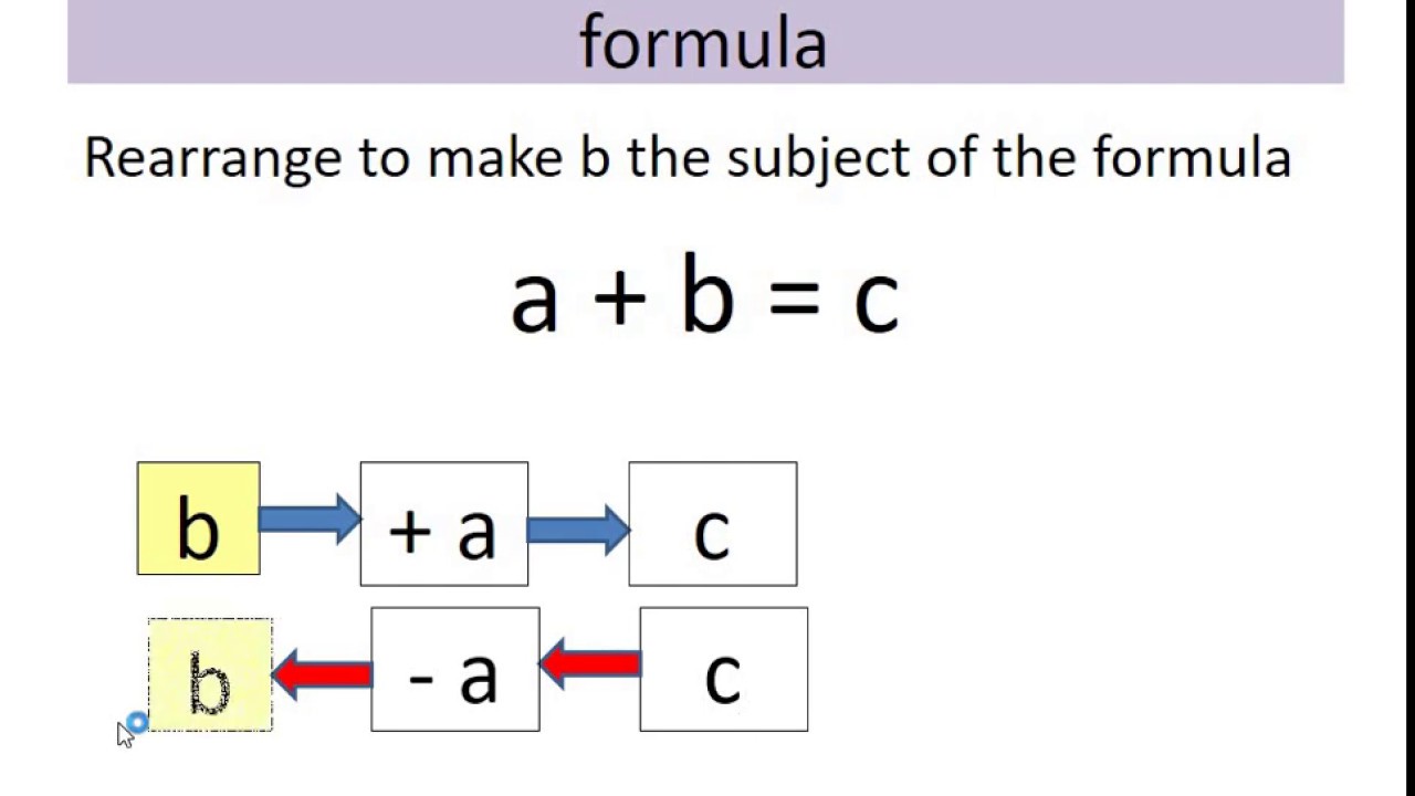 Rearranging using a flow chart
