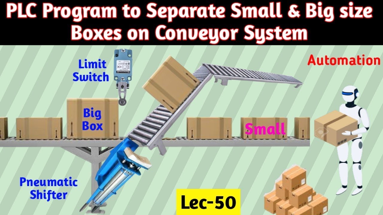 PLC Program to Separate Small & Big Sized Boxes on Conveyor System । Advanced PLC Programming.