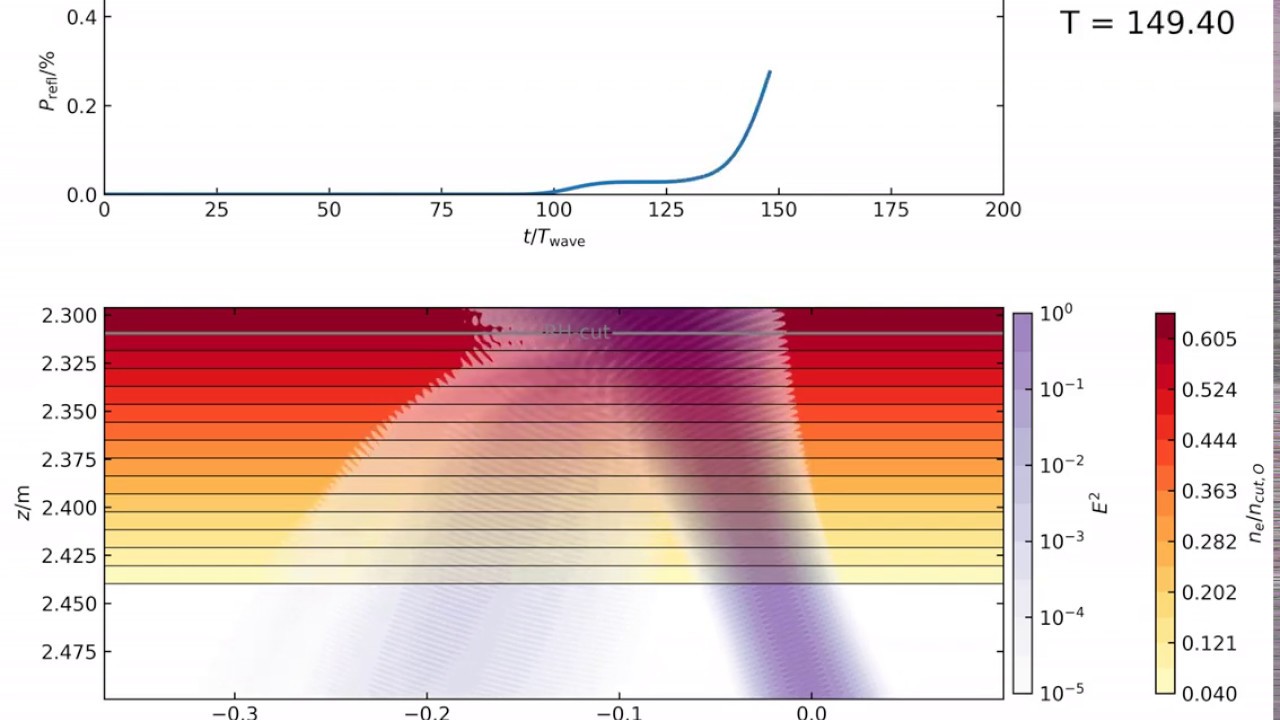 FDTD full-wave simulations of mode coupling of microwaves at the edge of fusion plasmas