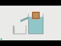 Unit Weight Determination - Water Displacement Method - Soil Mechanics ...