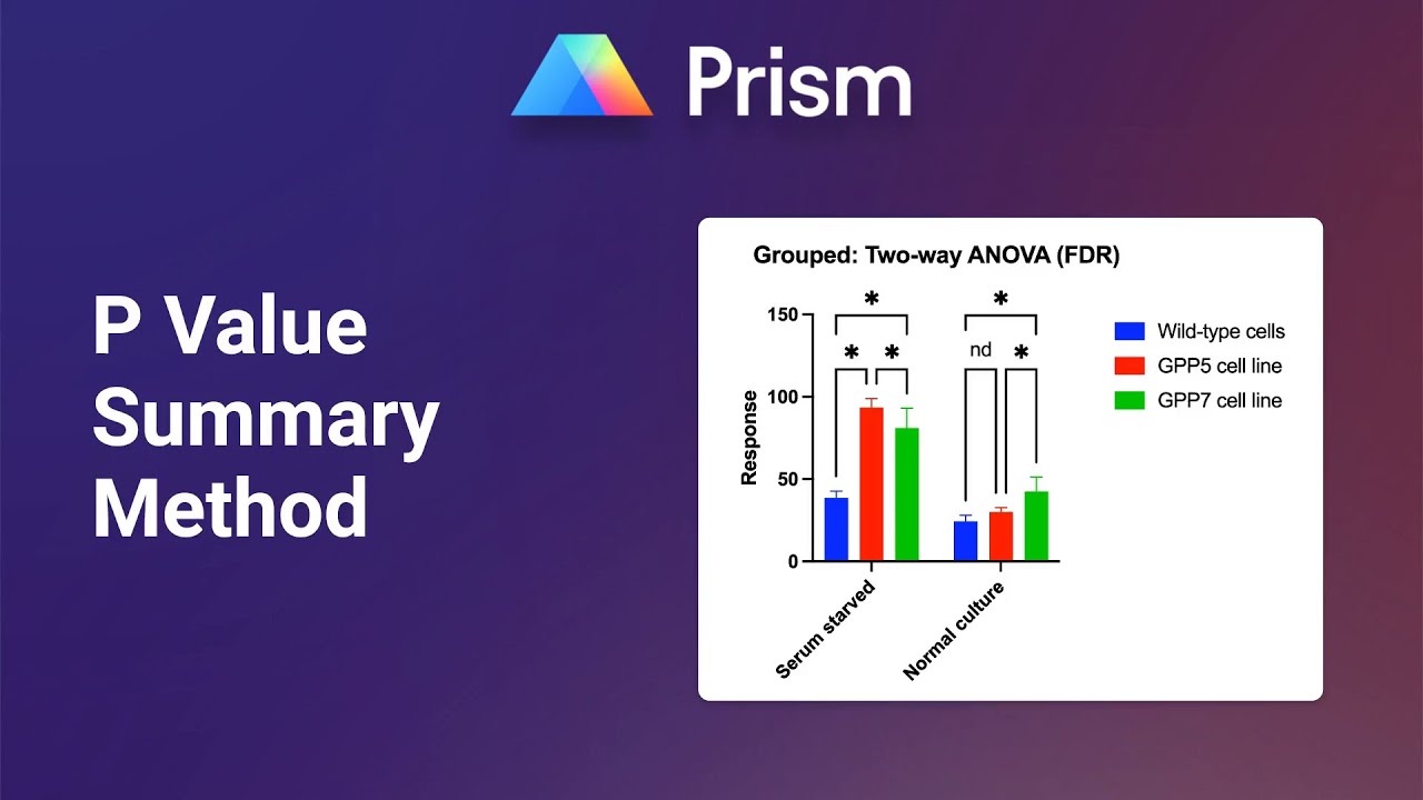 A responsive P value summary method
