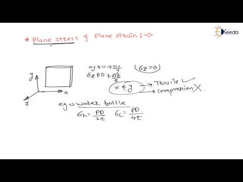 Mastering the Concept of Plane stress and plane strain in Complex stresses - GATE Machine Design ...