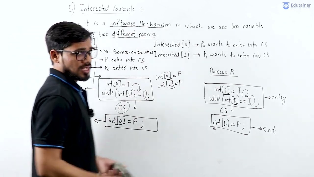 12. Interested Variable