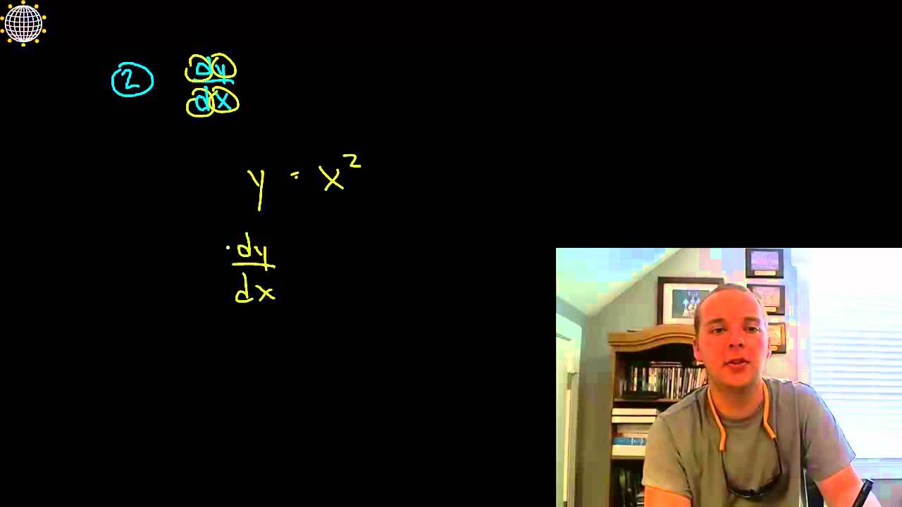 Derivative Notations