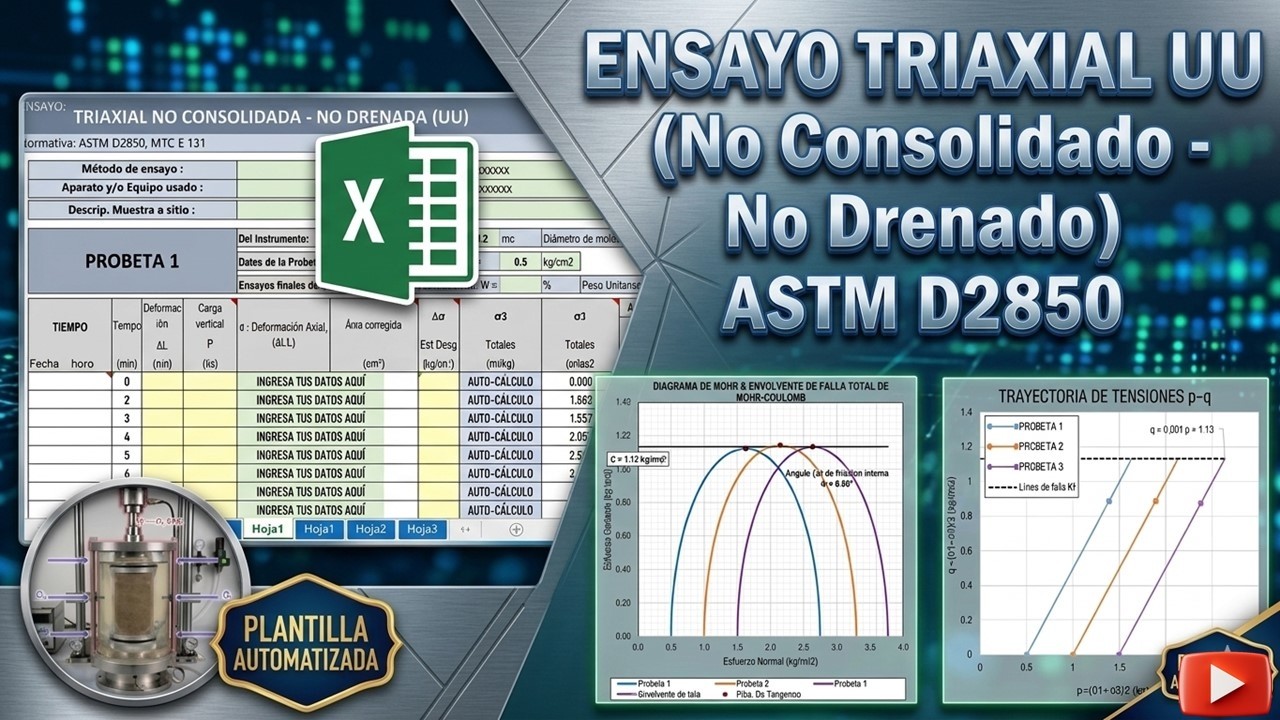 UU Triaxial Test (Unconsolidated Undrained) - Soils | Excel Template