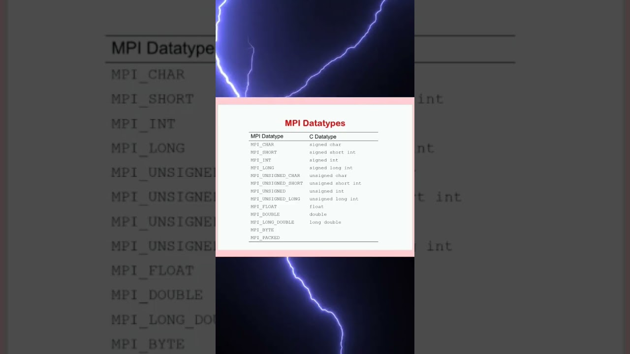 Our first  MPI program  in parallel computing
