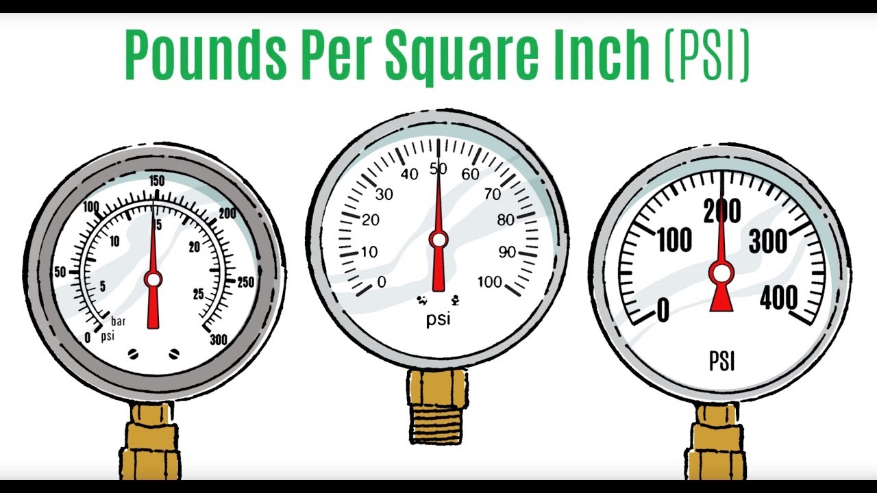 How to read a pressure gauge