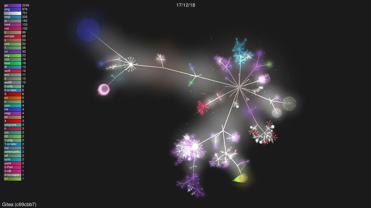 🎬+🎶 Gitea [c69cbb7]