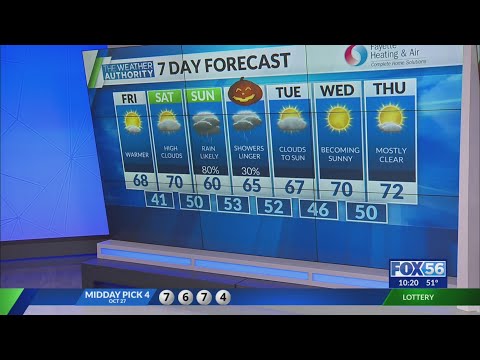 Evening weather forecast: 10/27/2022