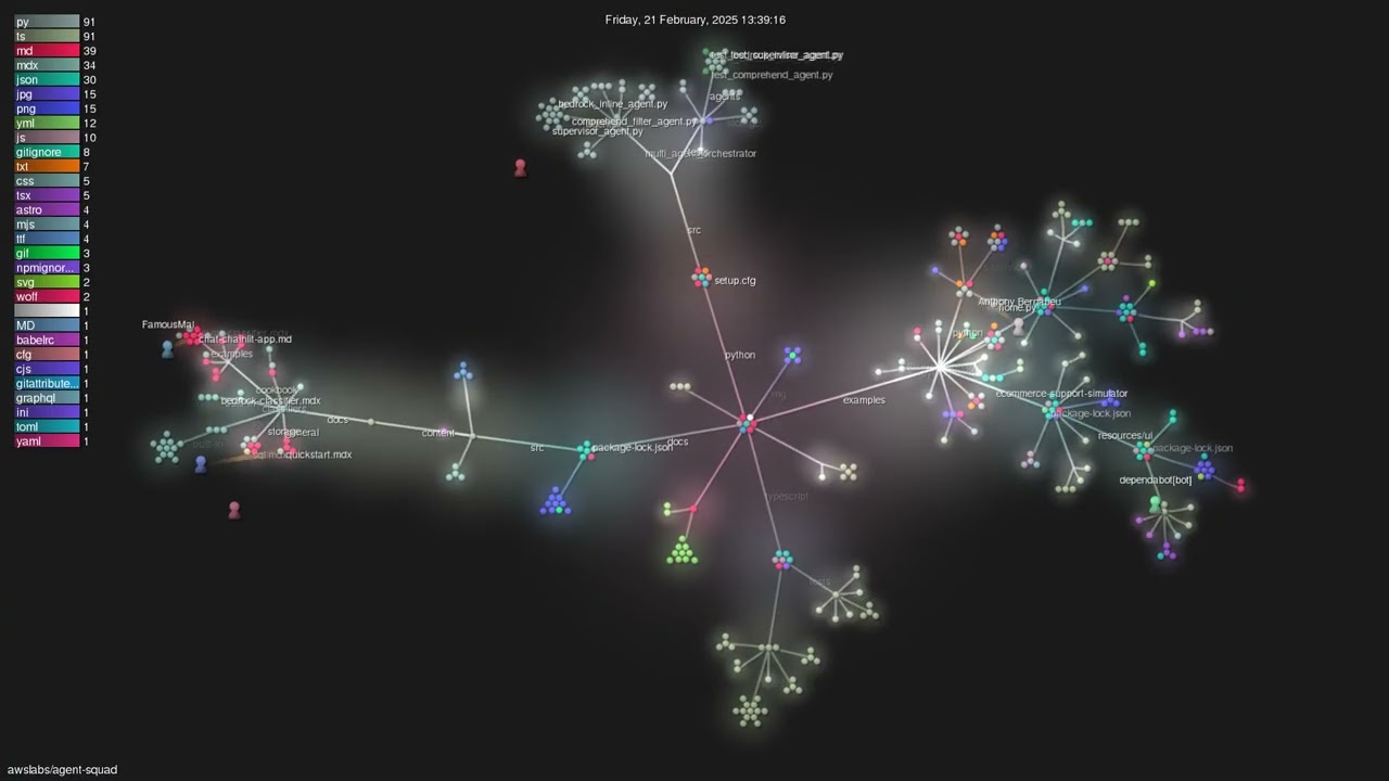 awslabs/agent-squad - Gource visualisation