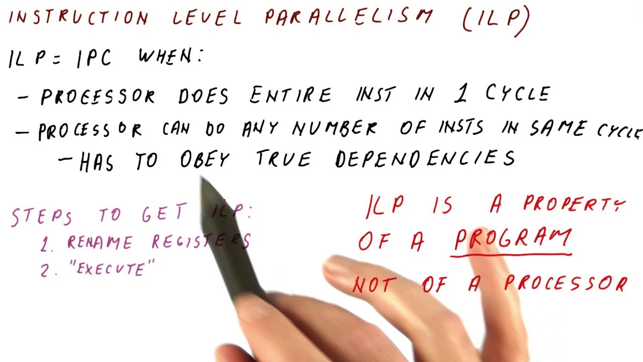 Instruction Level Parallelism (ILP) - Georgia Tech - HPCA: Part 2