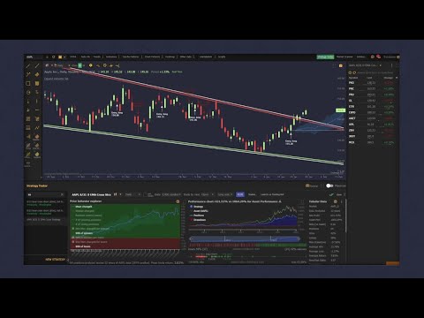 TrendSpider University | TrendSpider