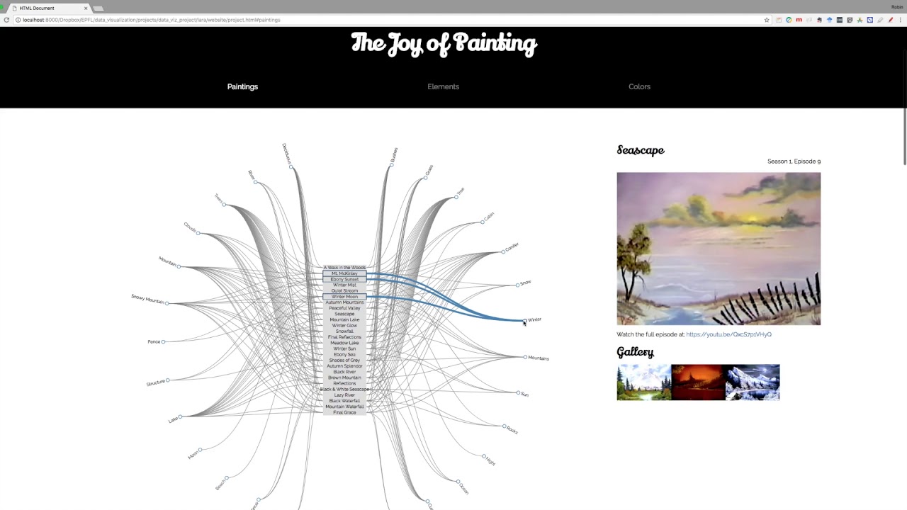 Data visualization project - Bob Ross