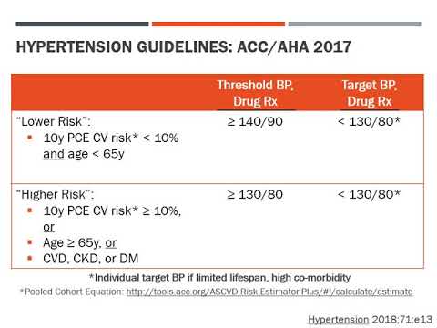 Part 2 Hypertension Diagnosis/Management