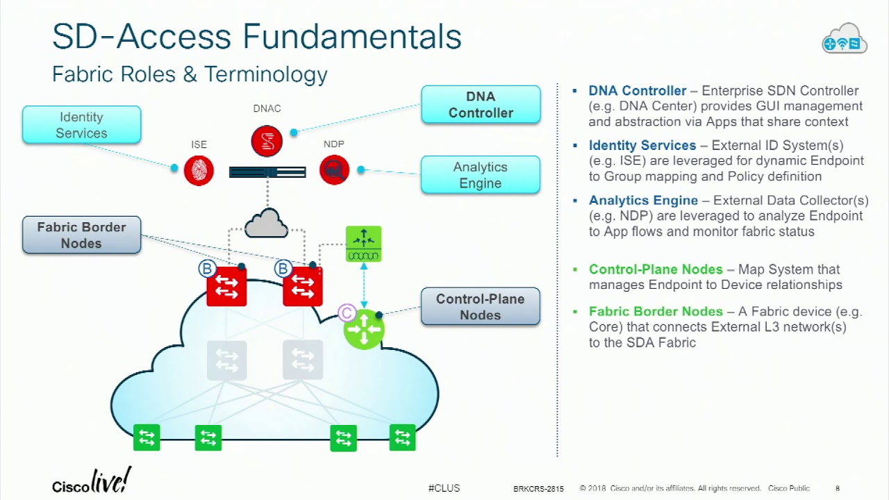 Cisco Software Defined Access Evolution