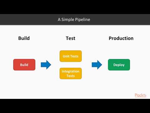 Learn Learning GitLab Create a Pipeline|packtpub com - Mind Luster