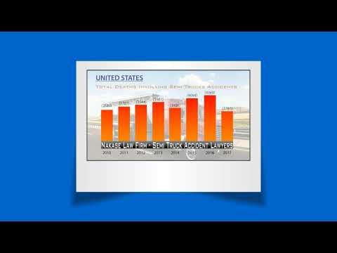 Car Accident Personal Injury Lawyer