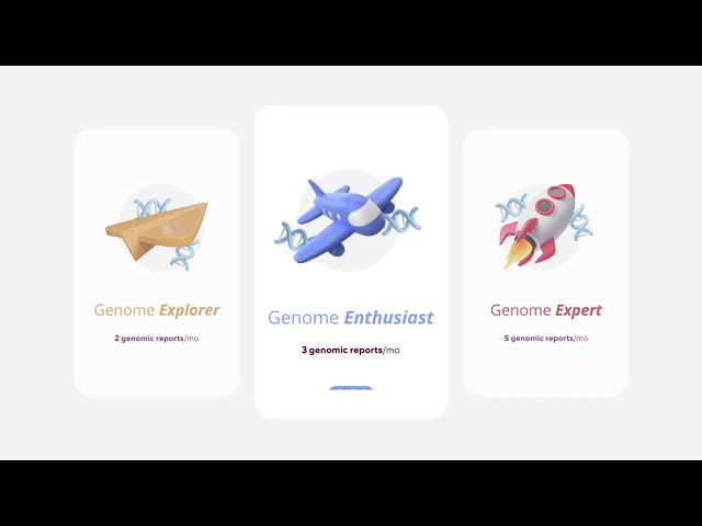 Dante Labs Global withfriends