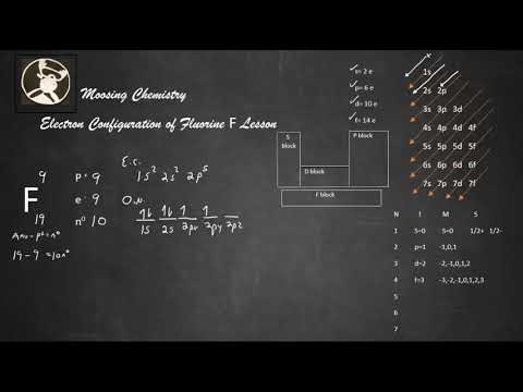 Electron Configuration of Flourine F Lesson