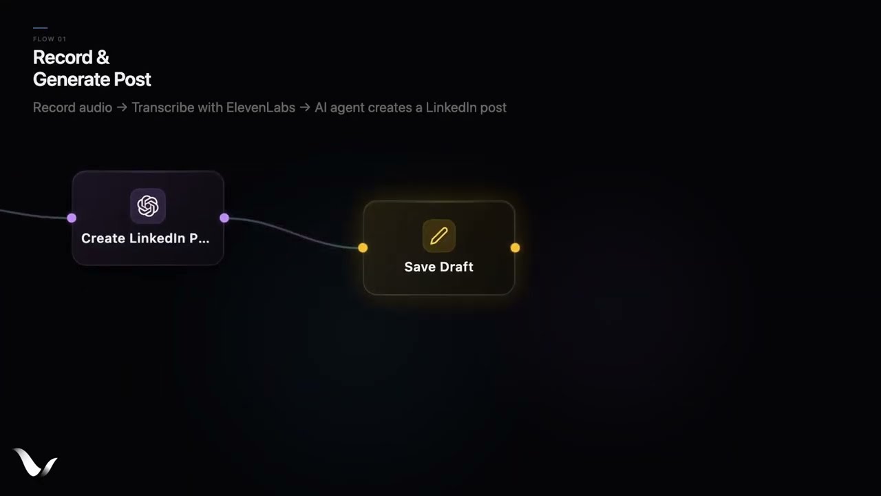 Build a Voice-to-LinkedIn Post Automation in Seconds with VibeFlow