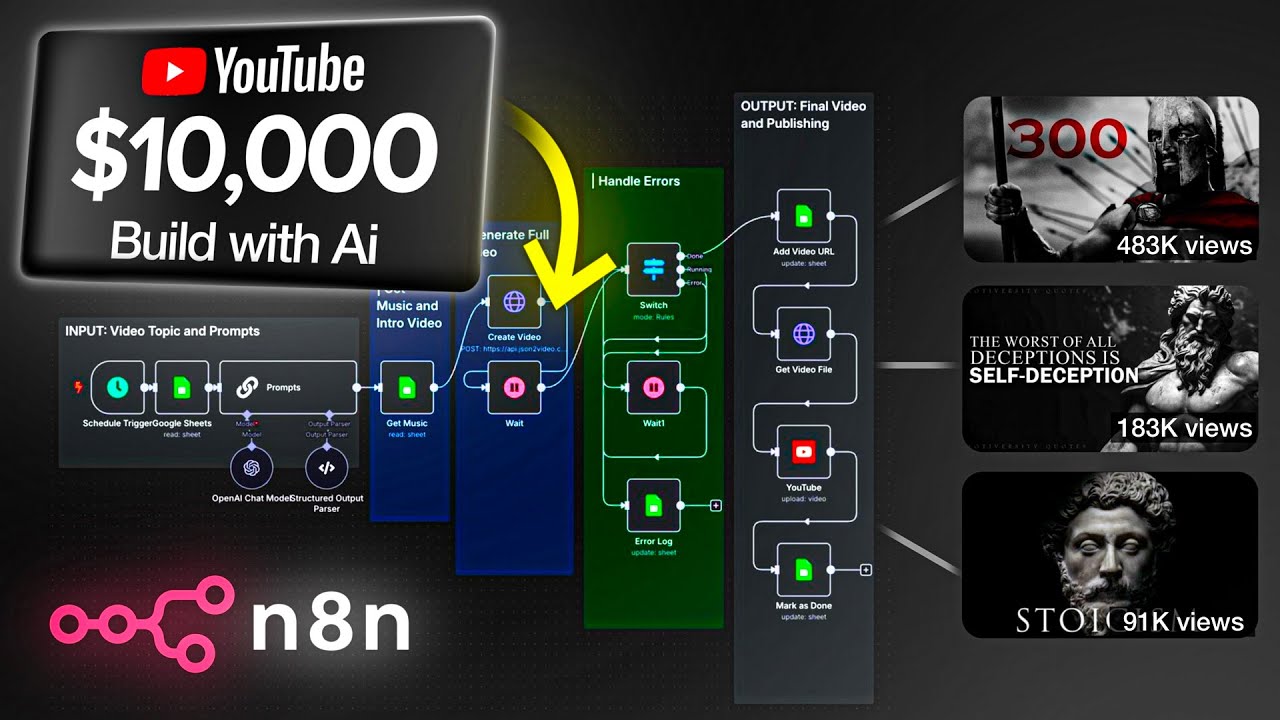 I Used AI to Create 100 Monetizable Longform YouTube Videos (N8N + No Code)