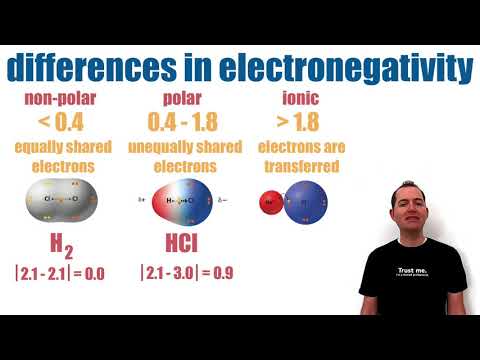 Electronegativity and Chemical Bond Types (Covalent Polar, Covalent Non-Polar, Ionic Bonds)