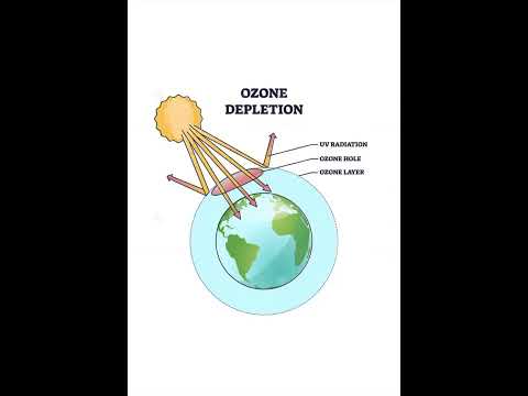 Ozone depletion and earth layer atmosphere || ozone layer #atmosphere #atmospherelayers #short