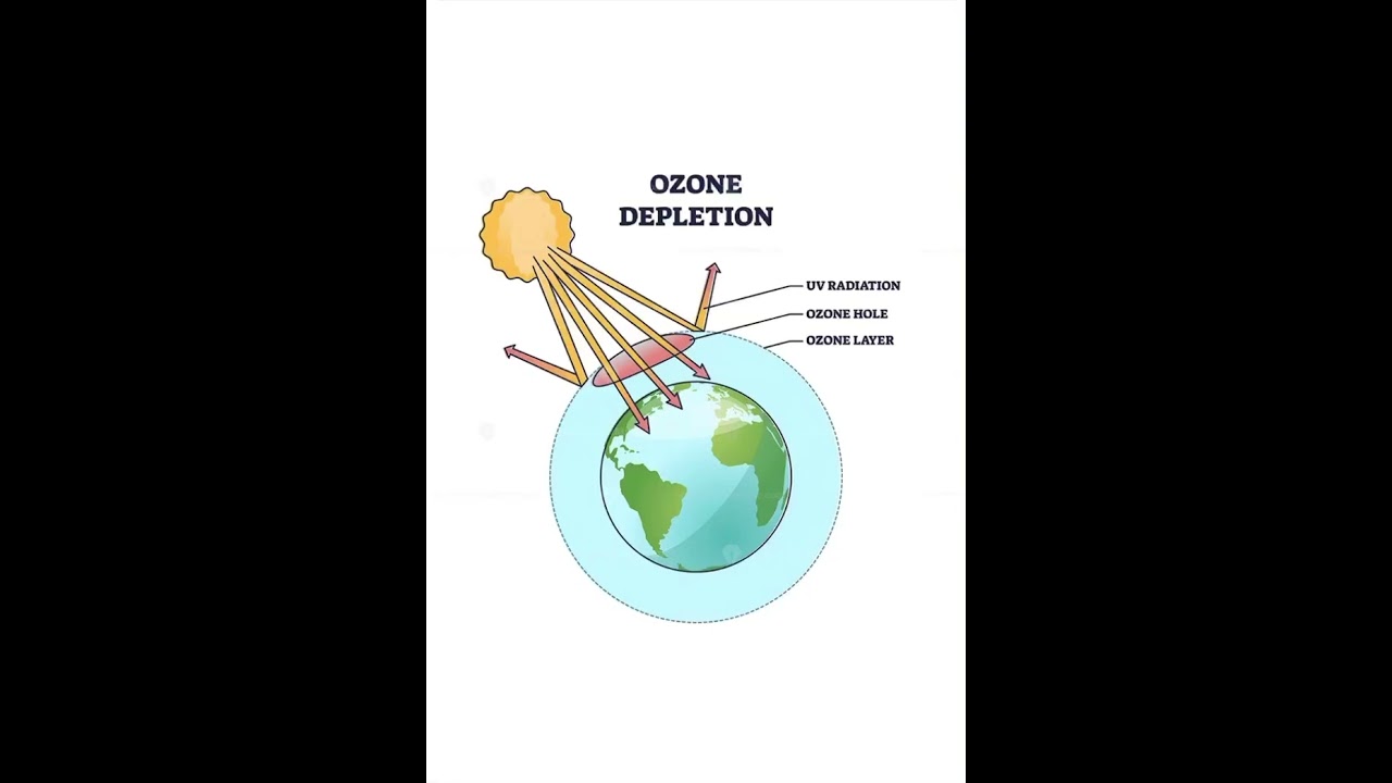 Ozone depletion and earth layer atmosphere || ozone layer #atmosphere #atmospherelayers #short