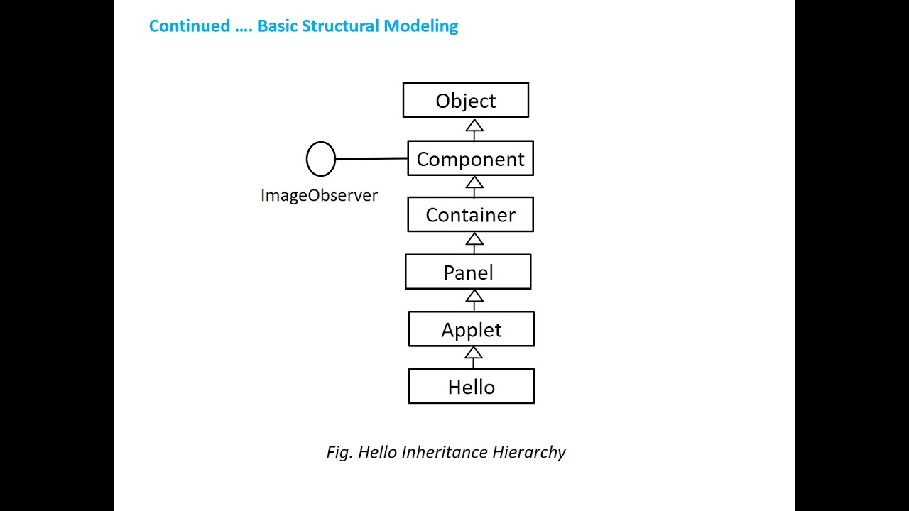 31   Basic Structural Modeling