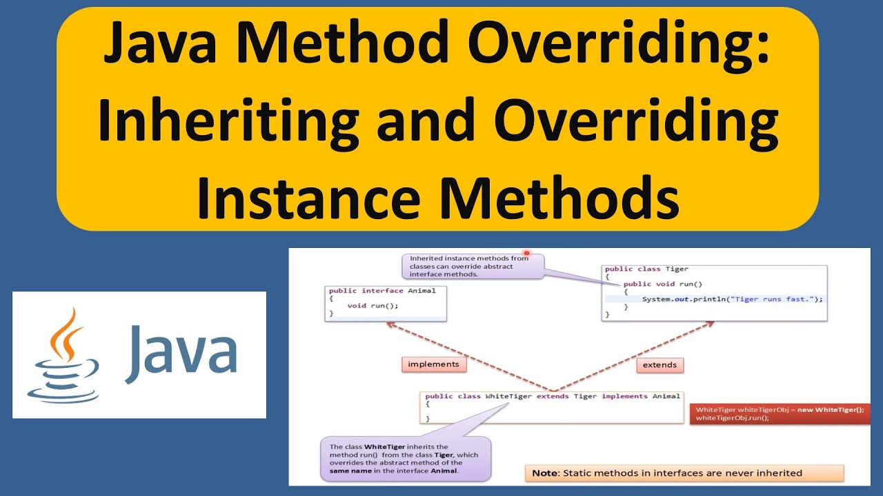 Java Method Overriding: Inheriting and Overriding Instance Methods | Java Tutorial