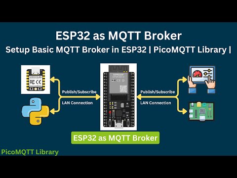ESP32 as MQTT Broker | How to Setup Basic MQTT Broker in ESP32 using PicoMQTT Library |