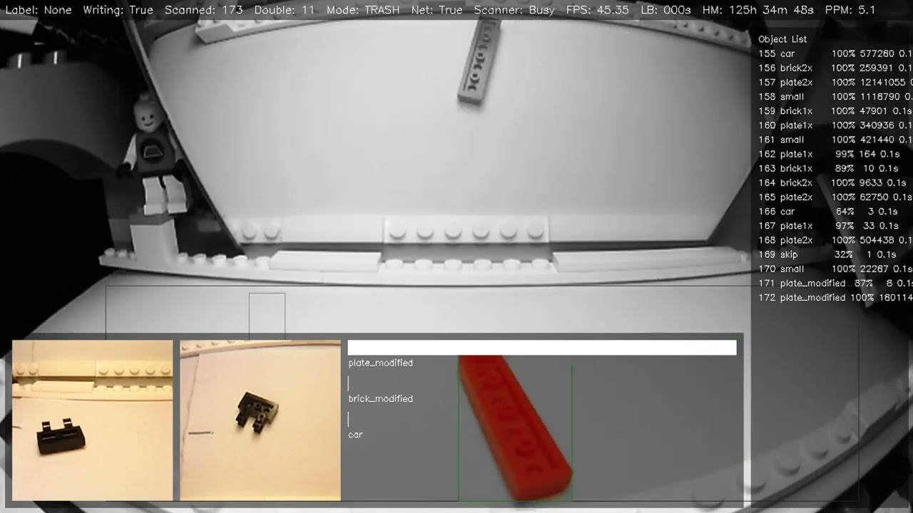 LEGO Brick Classifier | Sorting Machine