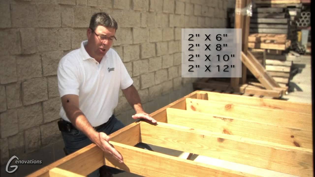 Genovations Deck Installation HD