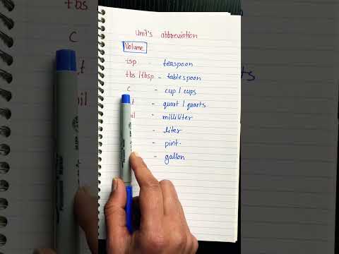 Volume units. Unit abbreviations of Volume. #abbreviations #volumeunits #science