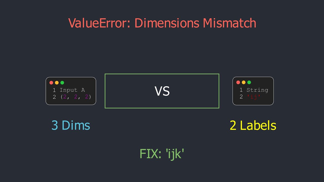 Fix NumPy ValueError: Input Operand Has More Dimensions Than Allowed | einsum Axis Error Explained