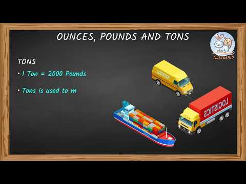 Ounces, Pounds and Tons #refreshkid #mathconcepts #measurement