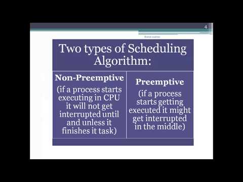 Various Times related to Process & Scheduling Algorithm in Operating System (like Arrival Time,etc.)